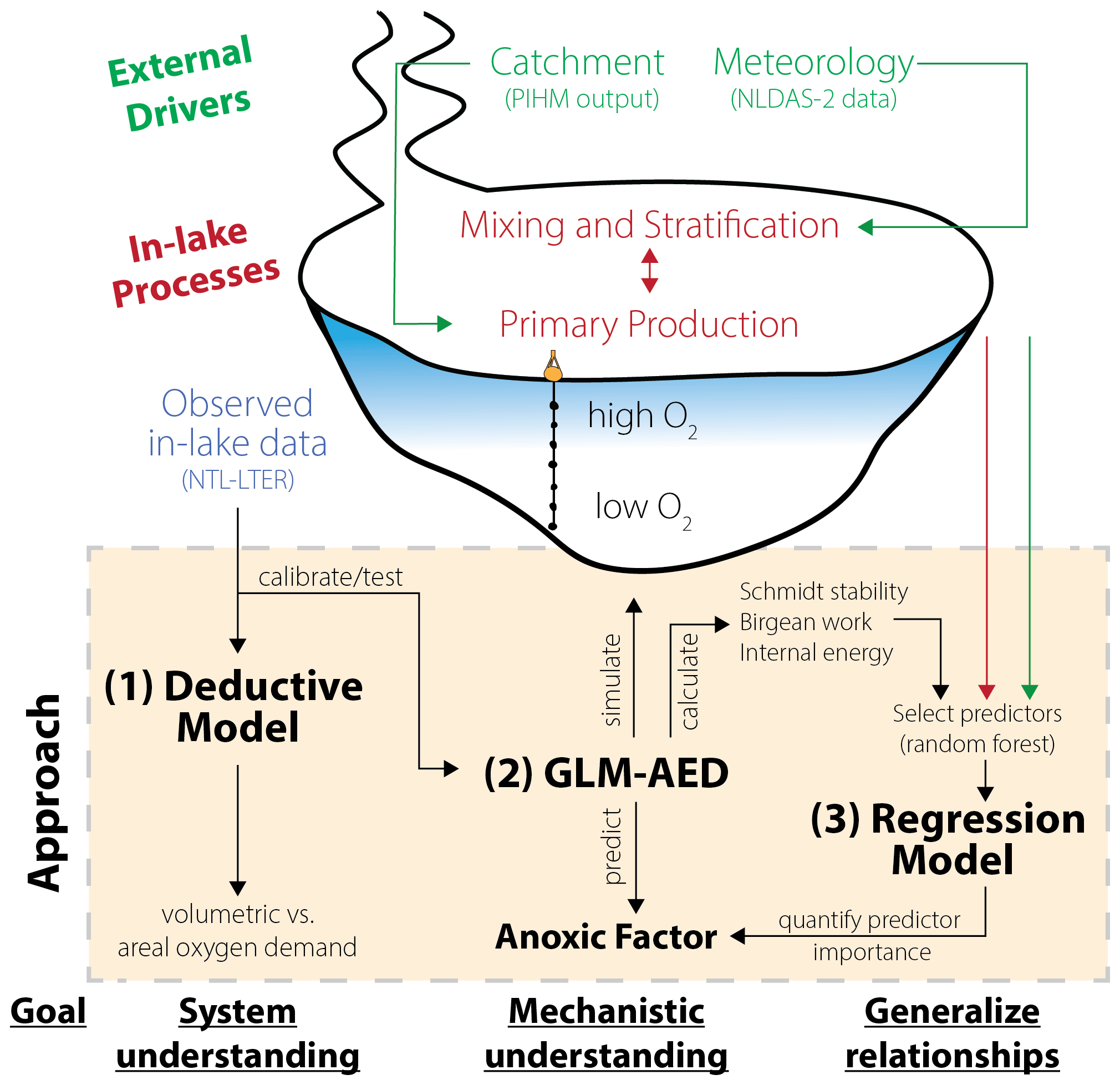 Research - Robert Ladwig