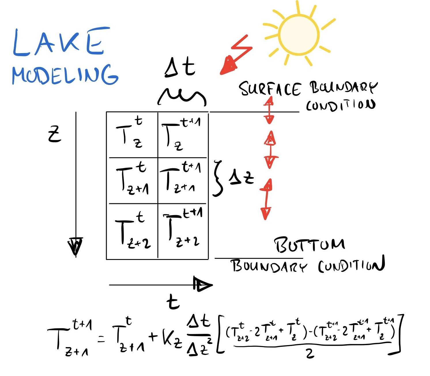 About me - Robert Ladwig