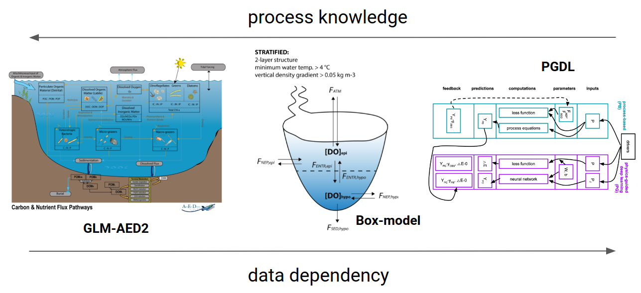 Research - Robert Ladwig