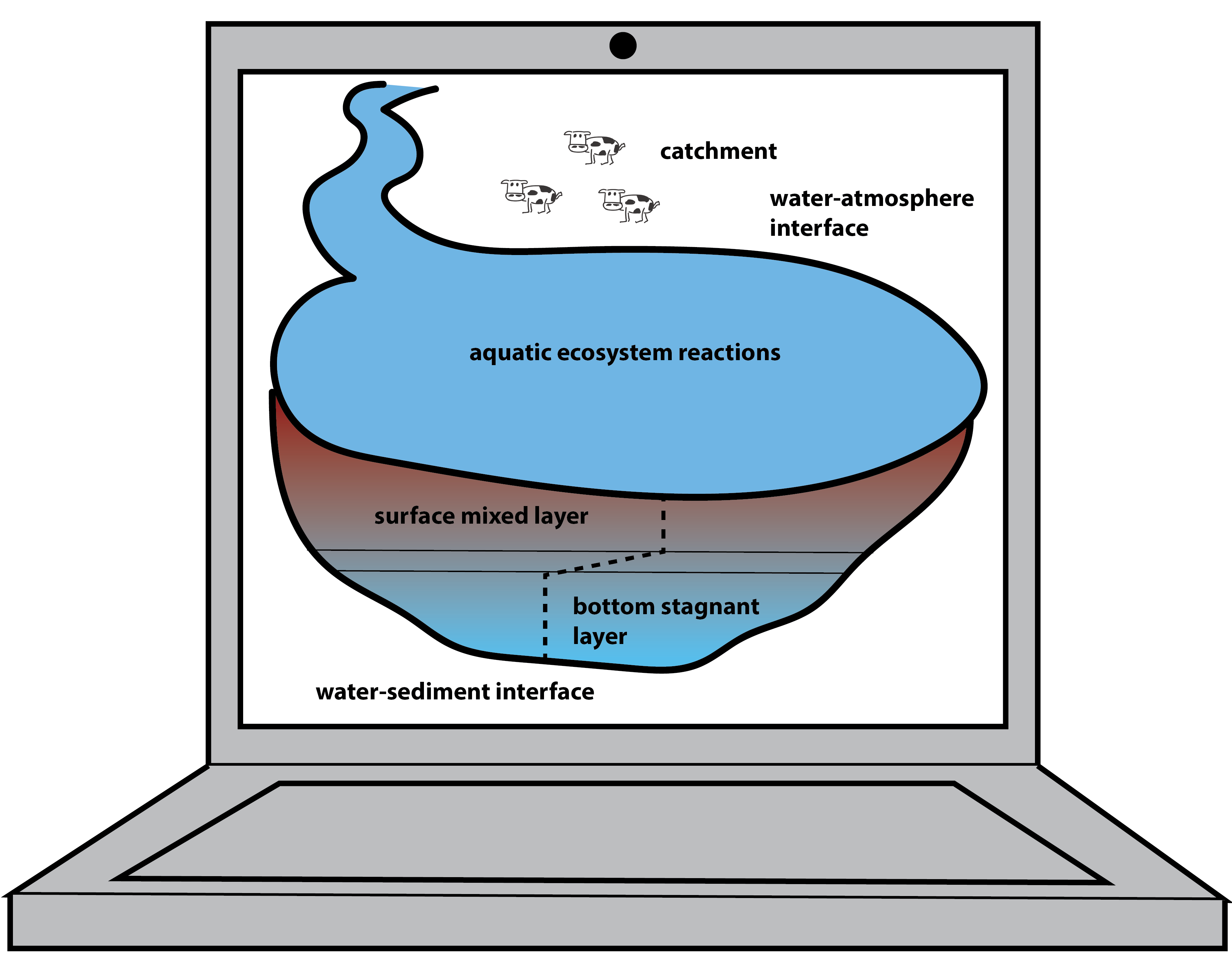 About me - Robert Ladwig