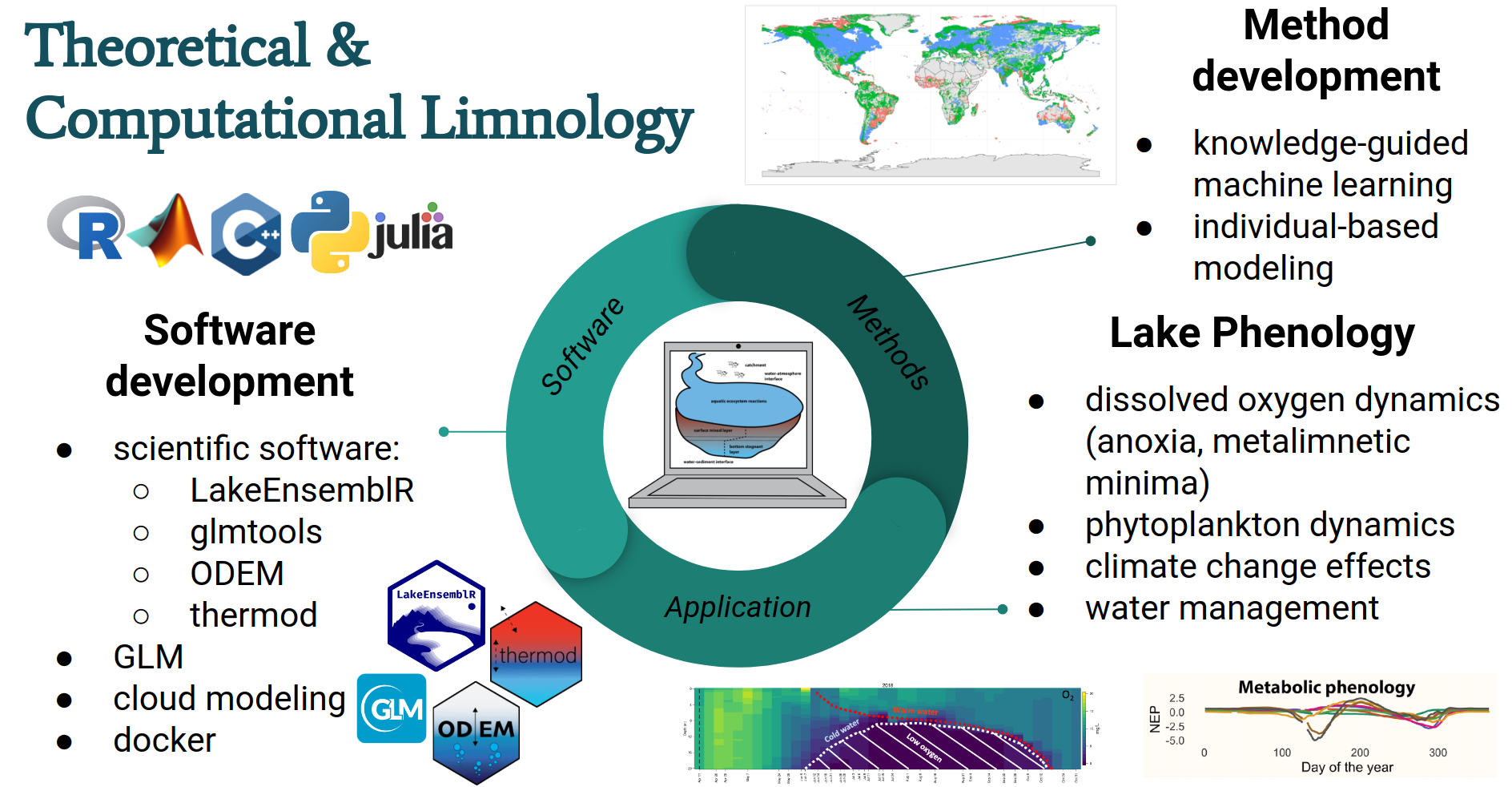 Research - Robert Ladwig